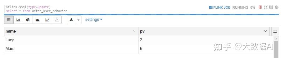 Flink Upsert Kafka Connector 介绍 - 知乎