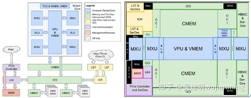 GPU与DSA架构分析 - 知乎