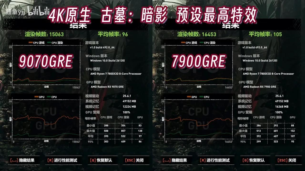 牙膏倒吸，全靠光追？9070GRE超频对决7900GRE 快速测评 - 知乎