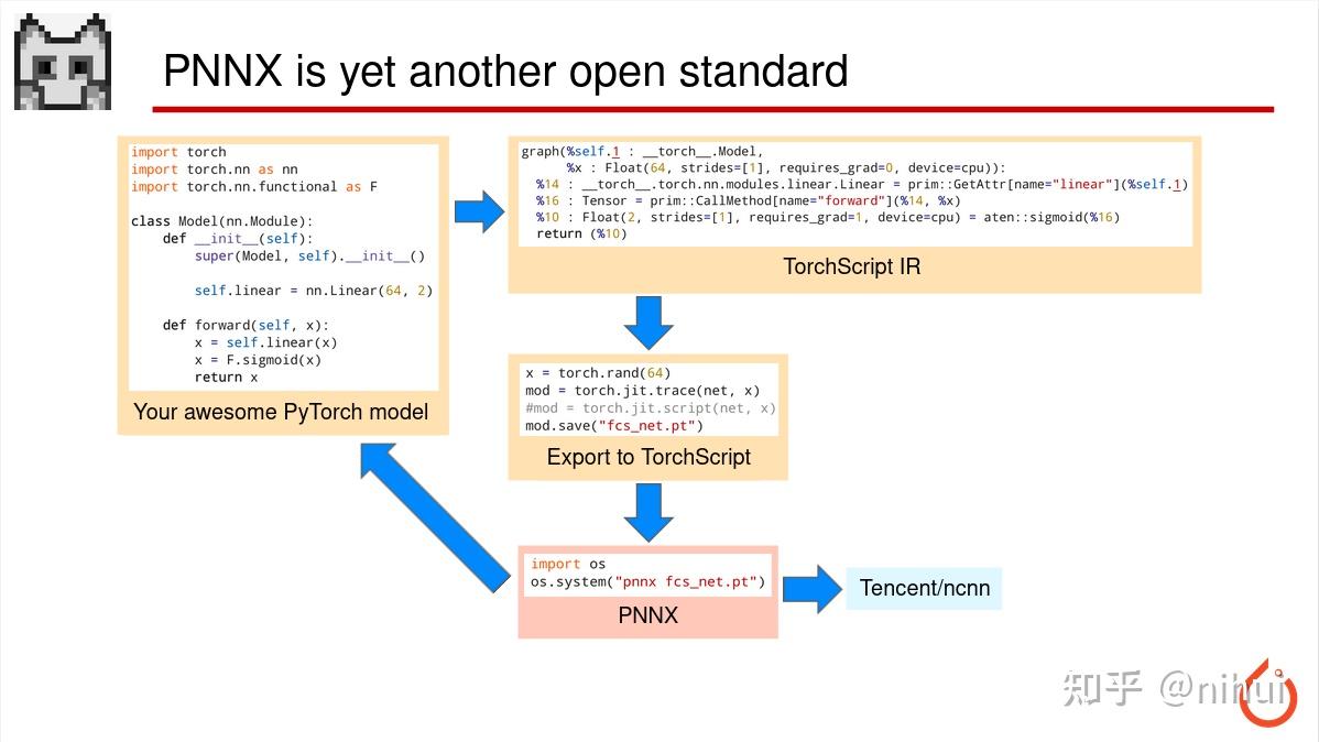 PNNX: PyTorch Neural Network Exchange - 知乎