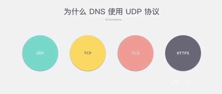 UDP协议详解 - 知乎