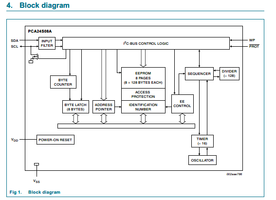 如何阅读datasheet - 知乎
