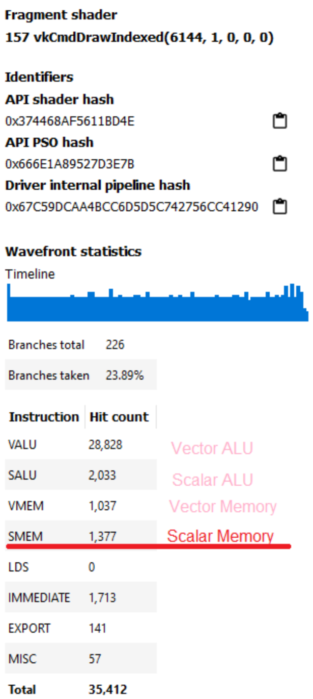 万字长文解读 AMD 的 GPU 架构 GCN - 知乎