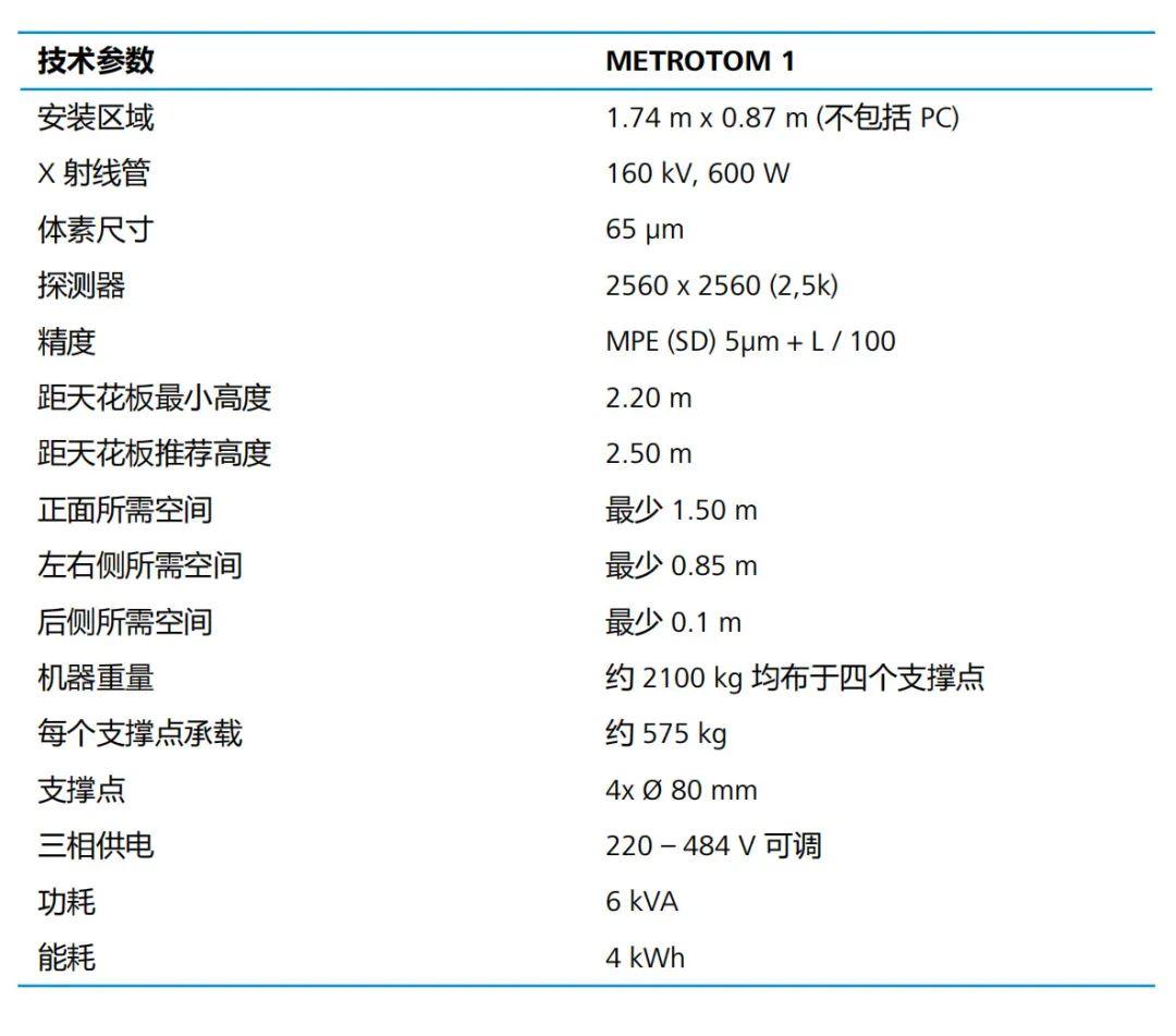 一分钟了解高效简捷的工业CT : 蔡司 METROTOM 1 - 知乎