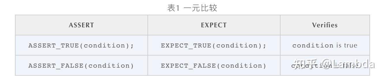 手把手教你使用gtest写单元测试 - 知乎