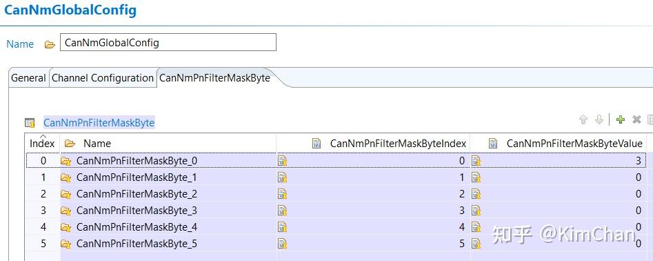 PNC部分网络管理中EIRA和ERA的理解 - 知乎