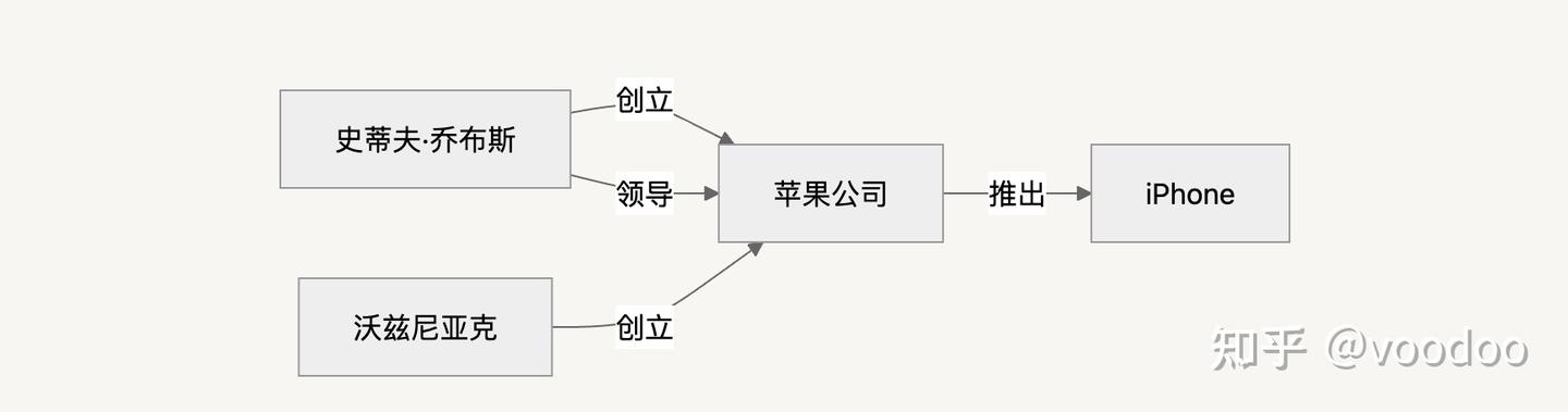 LightRAG技术框架解读 - 知乎