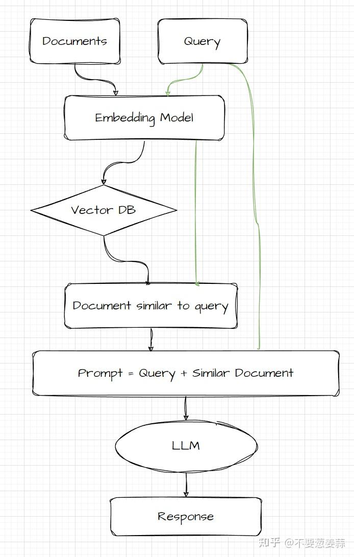 RAG-Learning（学习笔记） - 知乎