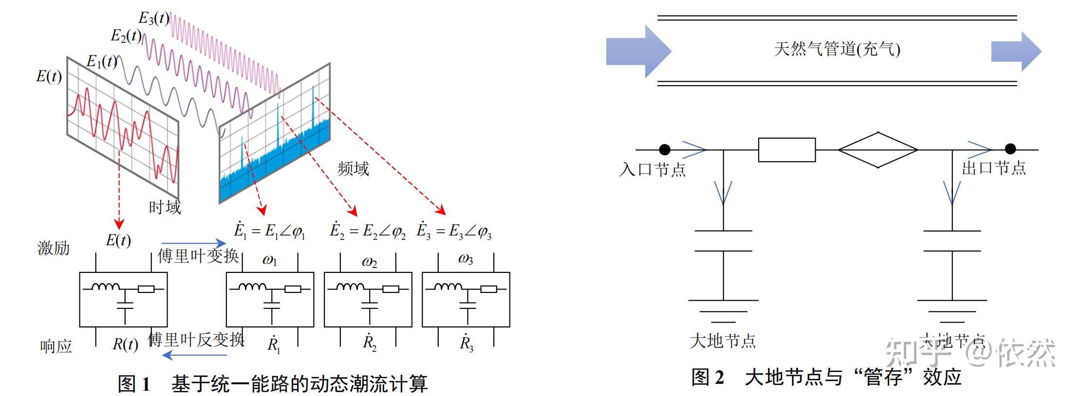 综合能源系统分析的统一能路理论三:《稳态与动态潮流计算》(python代码实现) 知乎