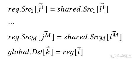AMOS[ISCA'22] 论文阅读 - 知乎