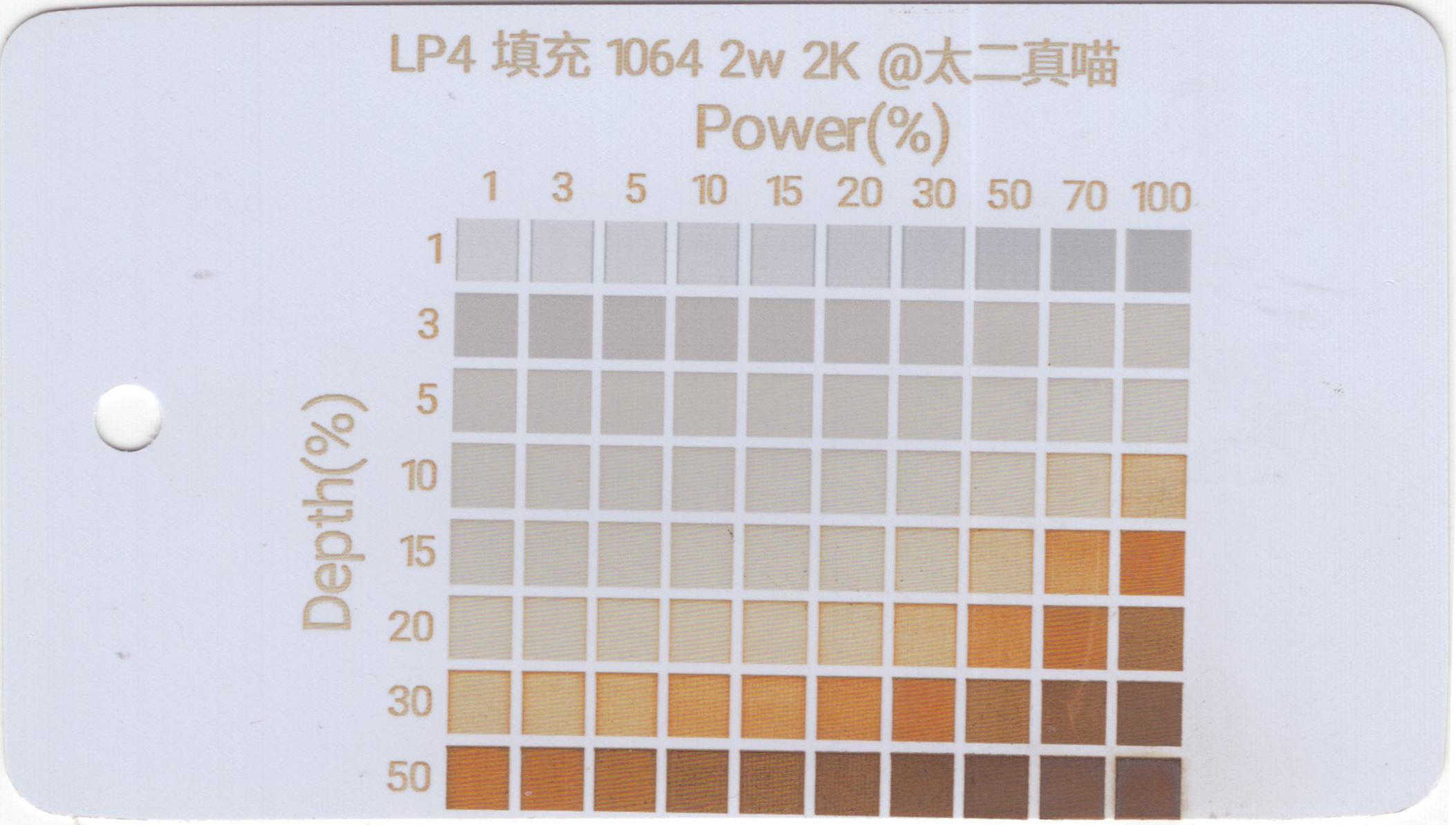 激光啄木鸟LP4材质测试之PVC-白 - 知乎