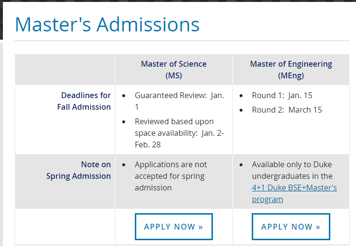 美国大学23Fall新开项目：杜大、耶鲁、CMU，BU...快来捡漏！ - 知乎
