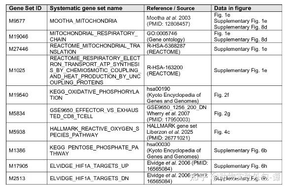 有大神公布一下Nature Communications从投出去到Online的审稿状态变化截图吗？ - 知乎