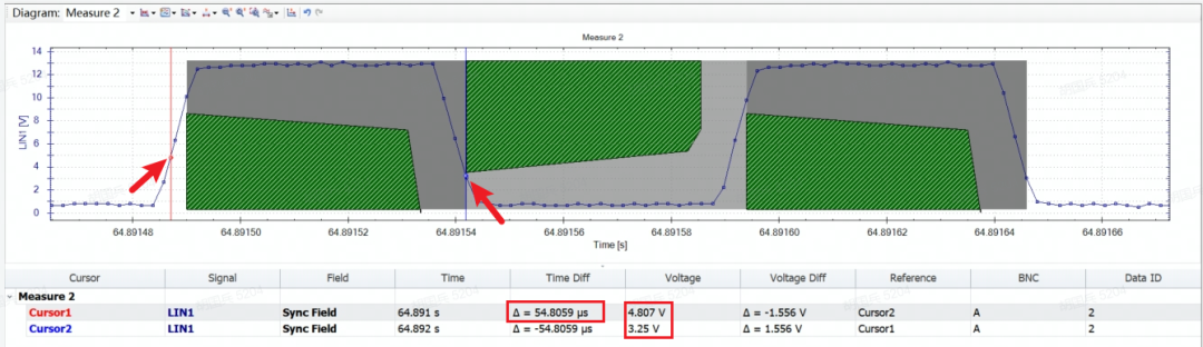 如何进行LIN总线高效测试 - 知乎