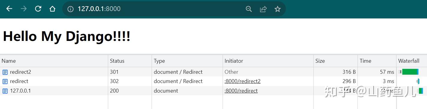 「Django 基础篇」FBV 视图 - 知乎