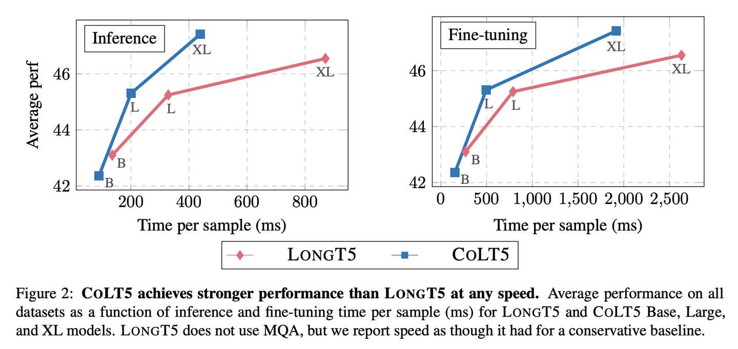 爱可可AI前沿推介(3.21) - 知乎