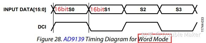 FPGA驱动AD9139完整过程 - 知乎