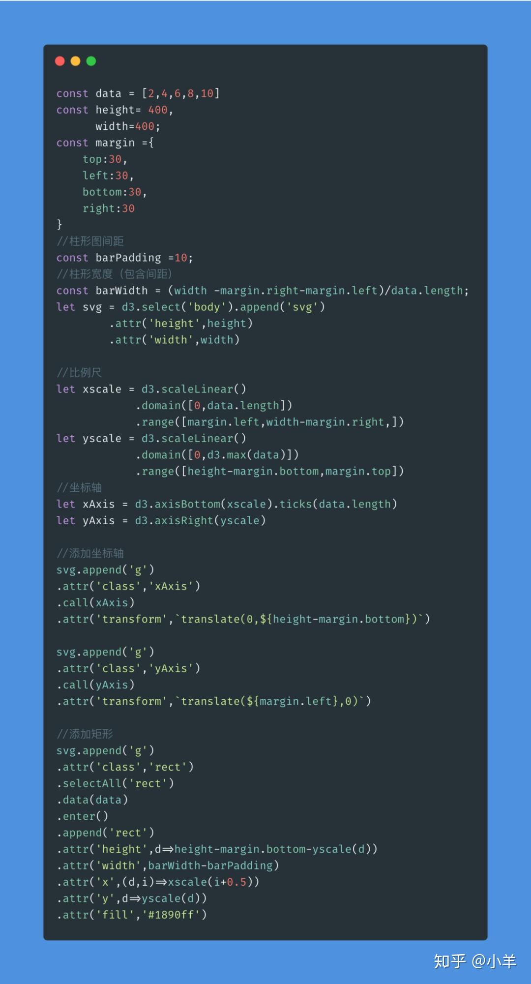 D3极速入门 - 知乎