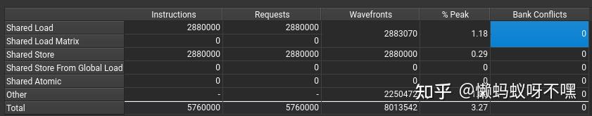 CUDA transpose 算子详解 - 知乎