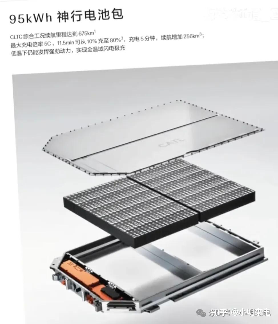 小米SU7 Pro电池拆解-2 - 知乎