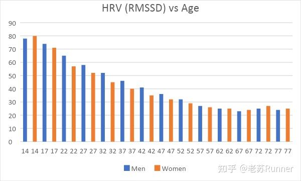 HRV数值多少算正常？ - 知乎