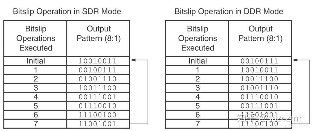 XILINX 7系列FPGA_SelectIO篇 - 知乎
