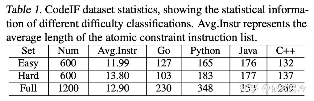 【复杂指令遵循 Benchmark】论文分享：CodeIF - 知乎
