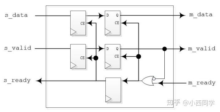 NVDLA代码学习——CDMA（上） - 知乎