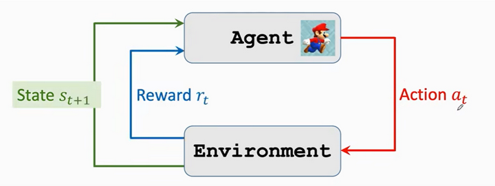 强化学习基础 - 知乎