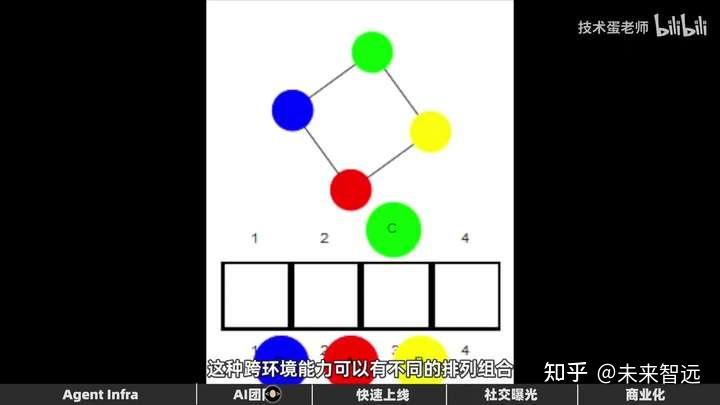 每个成功的AI Agent，背后总有可靠的Agent Infra - 知乎