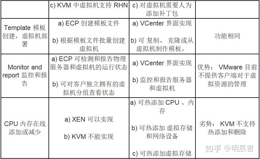 KVM与ESXi 对比 - 知乎