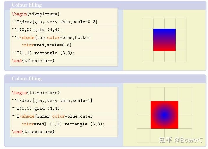 LaTeX绘图入门（第一集） - 知乎