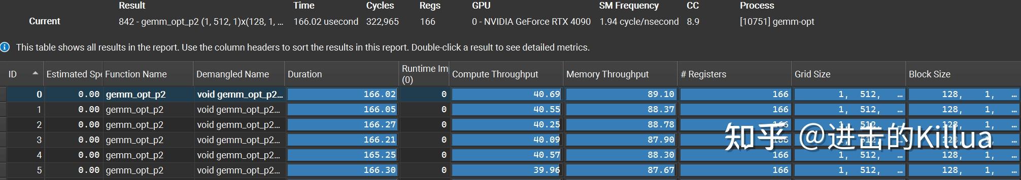CUTLASS CuTe实战(二)-应用 - 知乎