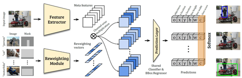 【Few shot object detection】FGN和FSDetView解析（联合篇2） - 知乎