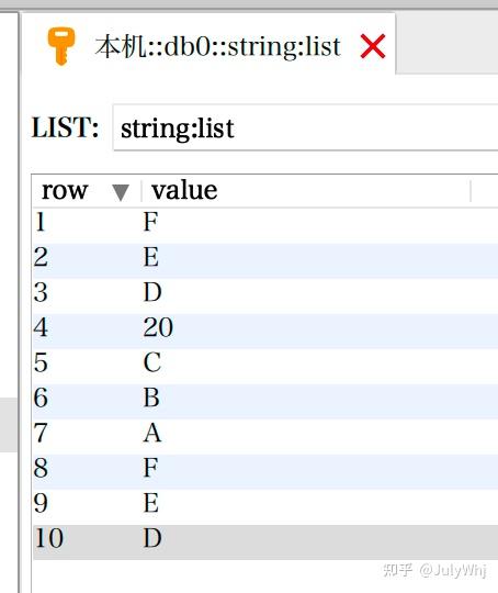 Golang 操作Redis五大数据类型 String、List、Hash、Set、Zset - 知乎