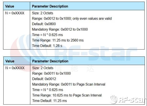 BLE设备功耗太高？只需几个参数即可搞定 - 知乎