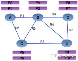 Neo4j 简介和底层存储格式剖析 - 知乎