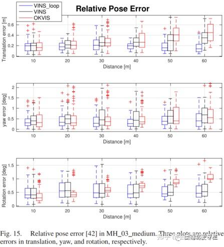 VINS系列|VINS-Mono论文精读（三） - 知乎