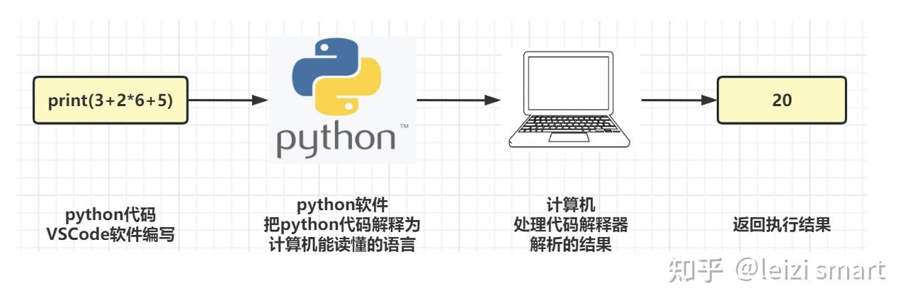 Python开发环境配置以及为什么学Python - 知乎