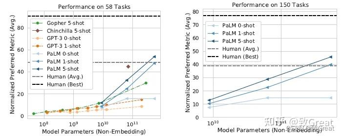 【LLM系列之PaLM】PaLM: Scaling Language Modeling with Pathways - 知乎