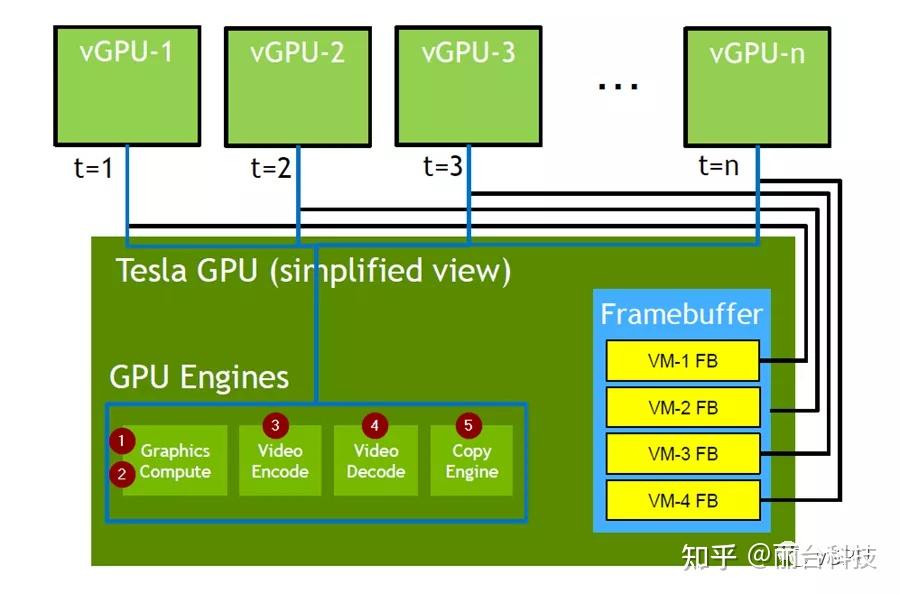 科普 | NVIDIA GPU引擎 - 知乎