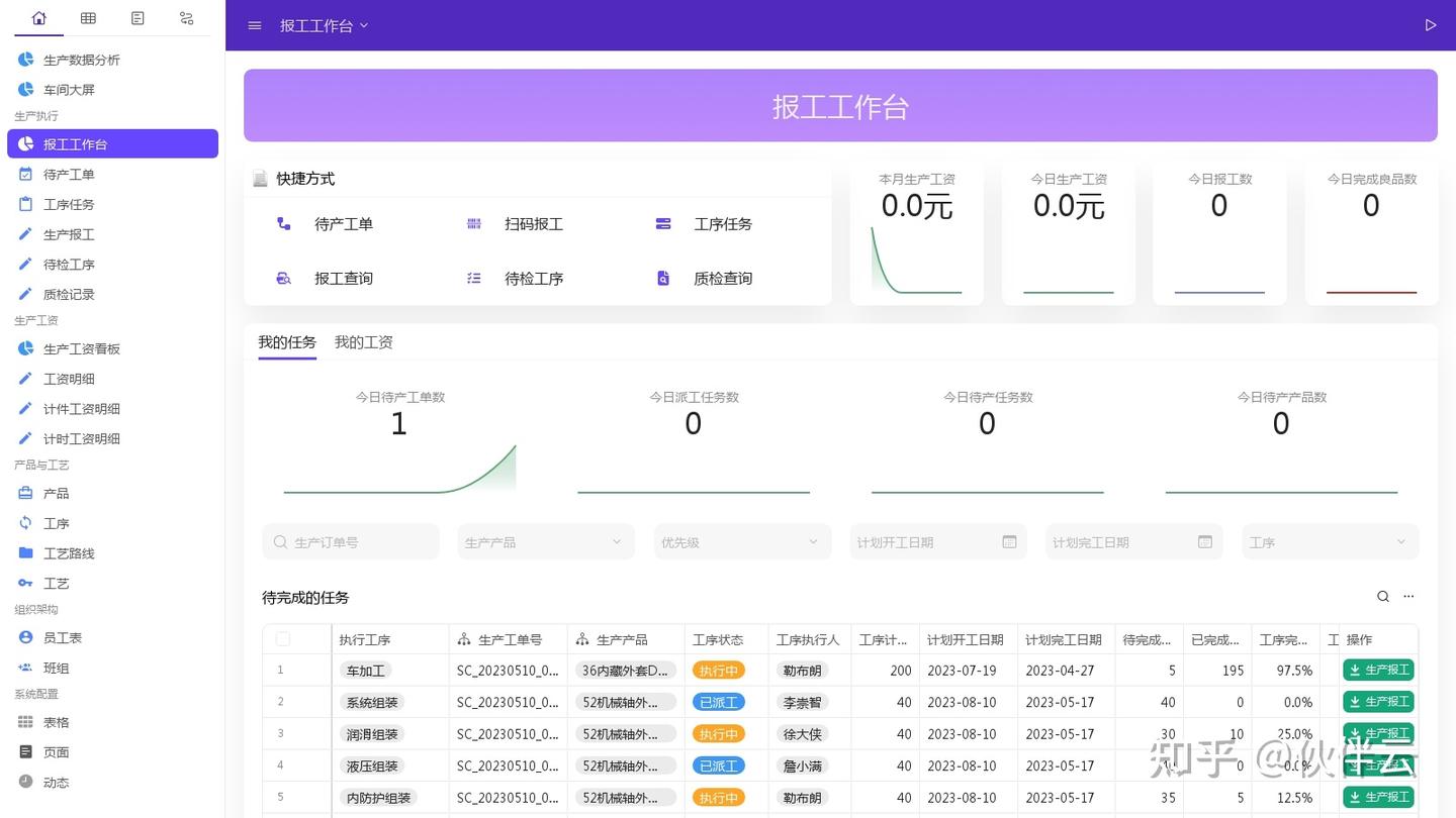 一文搞懂ERP、MES、WMS、SCM、PLM、APS、QMS、TMS八大系统 - 知乎