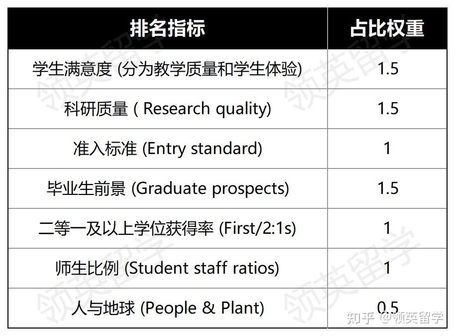 颠覆QS，LSE打败牛剑，首次在英国大学排名登顶！ - 知乎