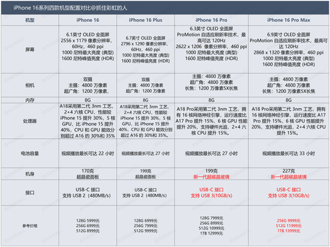 2024年iPhone 15 ，iPhone 15 Plus，iPhone 15 Pro以及iPhone 15 Pro Max优惠如何，四款 ...