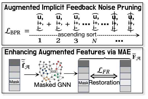 WSDM2024 | LLMRec: 基于大语言模型图数据增强的推荐系统 - 知乎