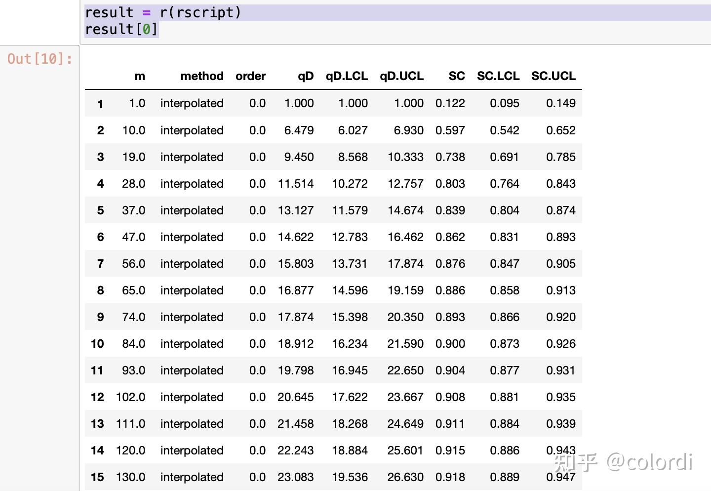在python中使用R｜rpy2 - 知乎