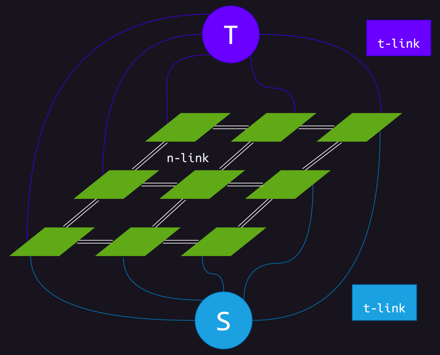 基于 Graph Cut 的可交互式图像分割——原理与代码实现 - 知乎