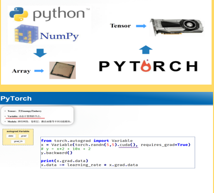 基于PyTorch深度学习遥感影像地物分类与目标检测、分割及遥感影像问题深度学习优化 - 知乎
