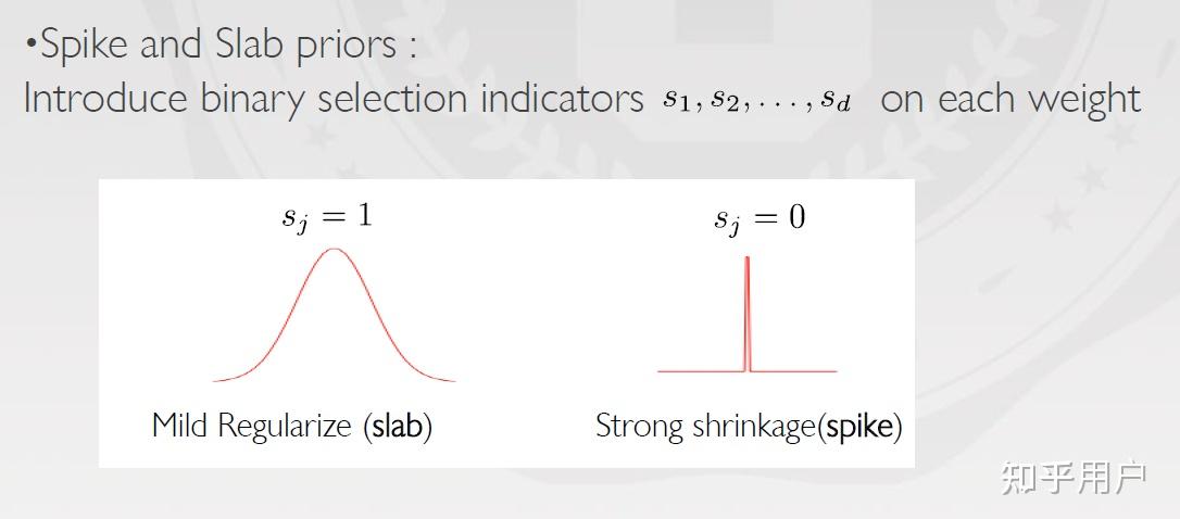 如何通俗的理解spike and slab prior？ - 知乎