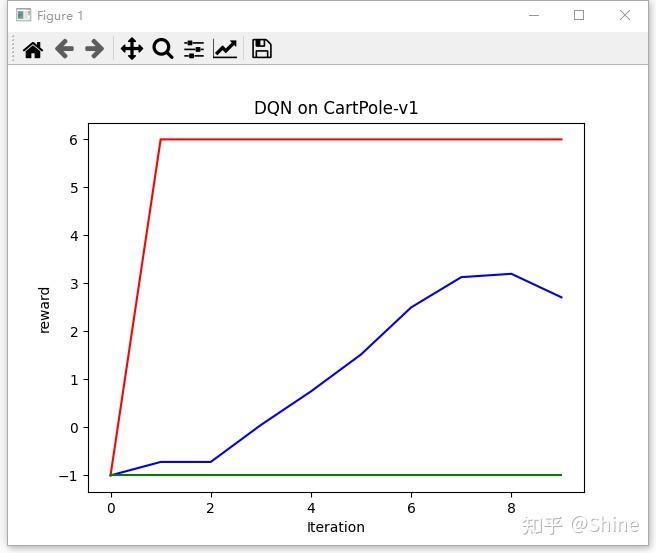 【强化学习】 03. DQN 算法原理与代码实现 - 知乎